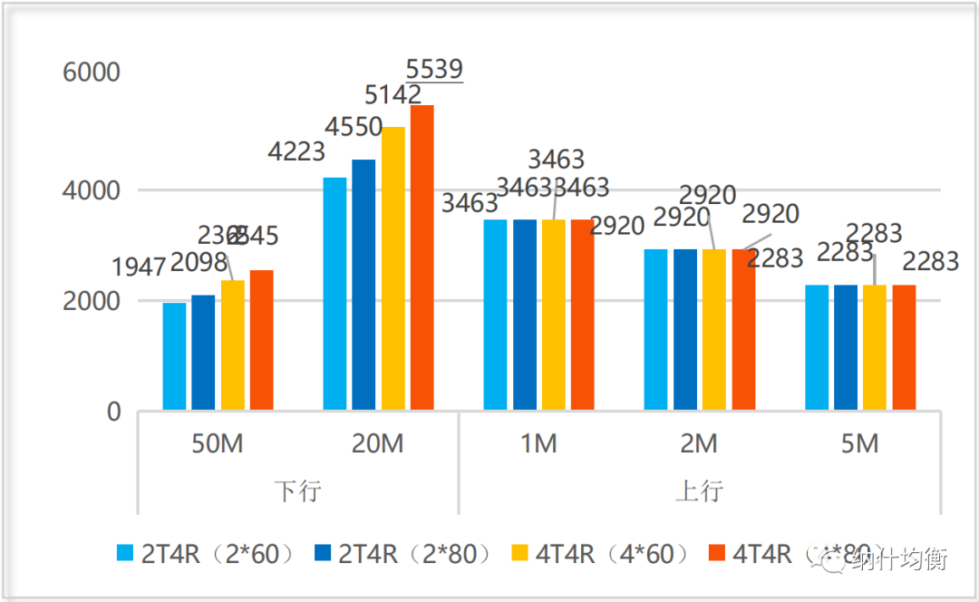 700M标准及频段分配情况介绍 - 知乎