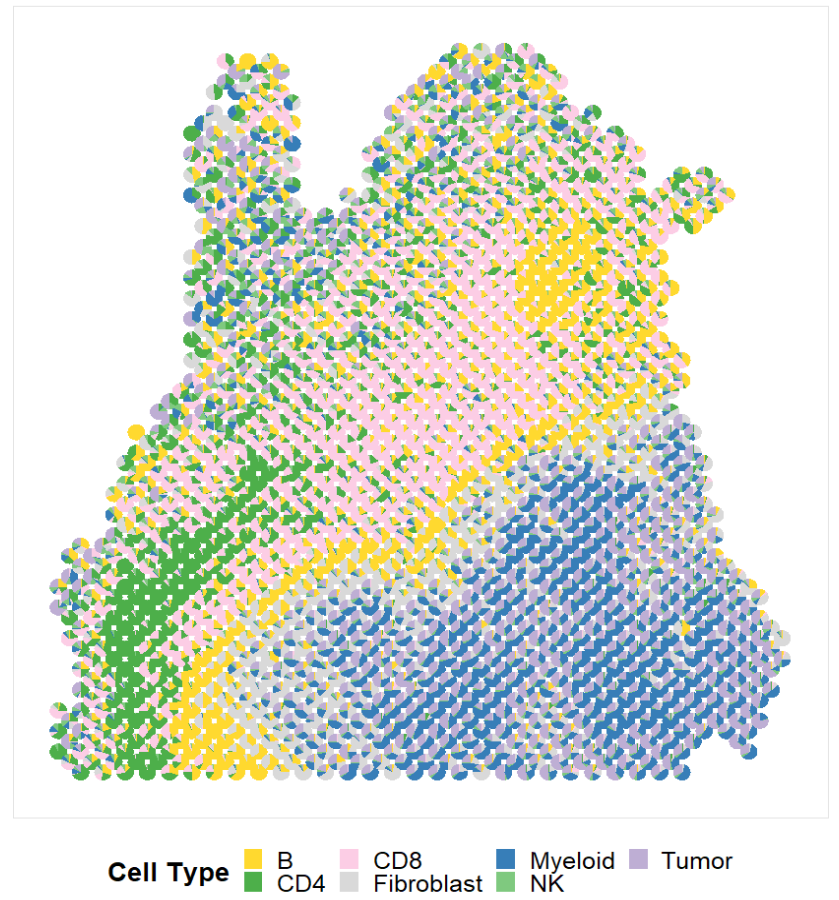 空转|CARD-结合scRNA解决空间转录组spot注释，还能增强空间精度？！ - 知乎