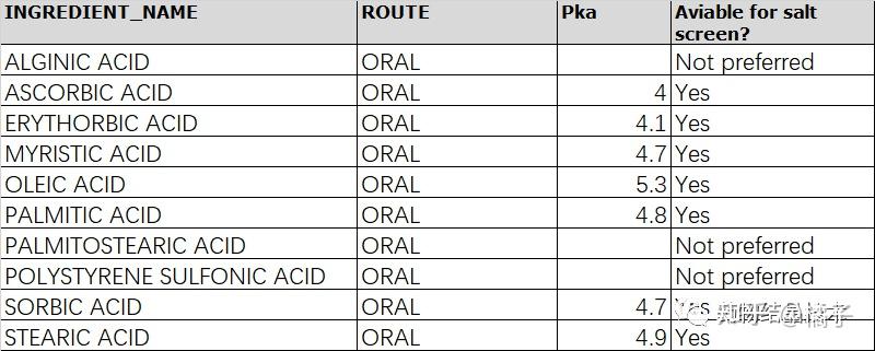 药物盐型：那些被忽略的反离子 - 知乎