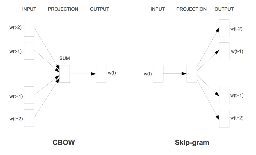 Hierarchical Softmax（层次Softmax） - 知乎
