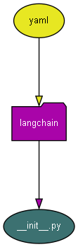 逆天的python项目分析工具【分析langchain】 - 知乎