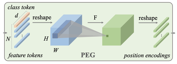 Vision Transformer in CV - 知乎