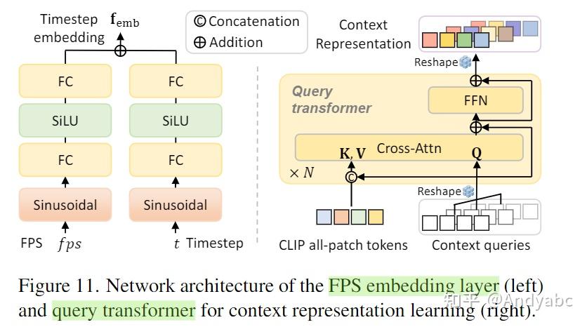 DynamiCrafter解读 - 知乎