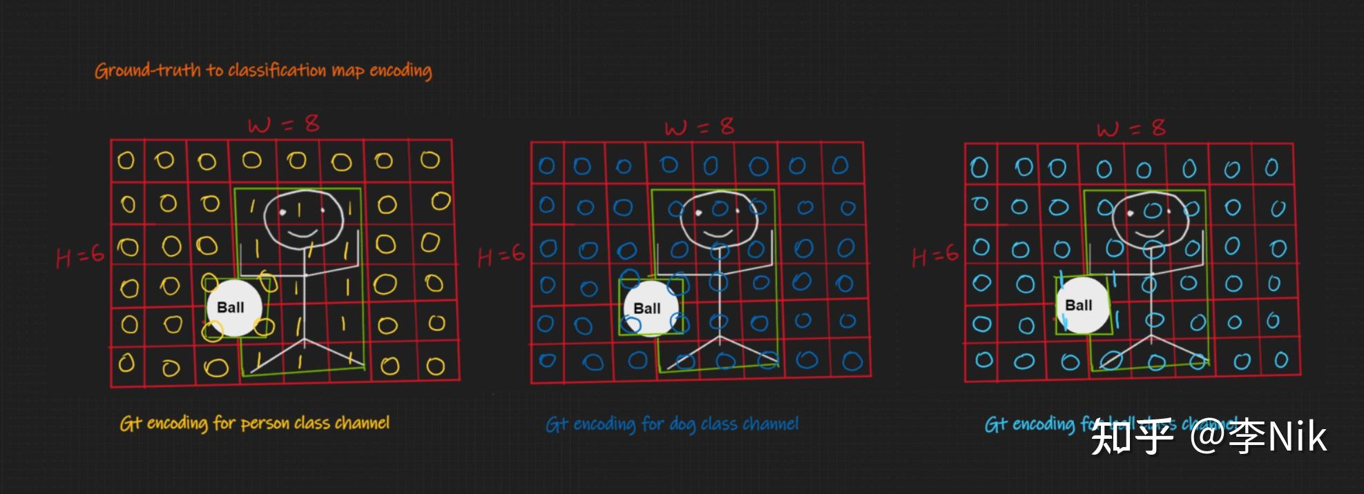 简单剖析FCOS原理及优势 - 知乎