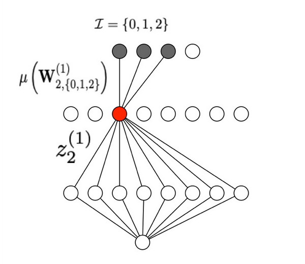 论文解读系列第七篇: 可解释之feature interaction detection - 知乎