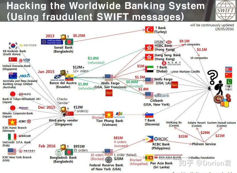 【金融霸权】理解国际银行SWIFT清算系统 - 知乎