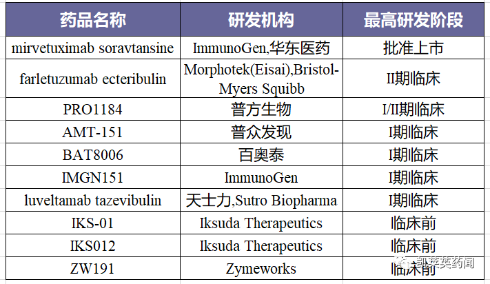 普方生物两款ADC喜获新进展|PRO1184人体临床试验启动给药，PRO1160获FDA批准启动I期临床 - 知乎