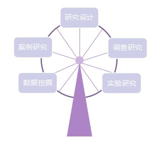 论文课题研究方法有哪些？举例说明 - 知乎