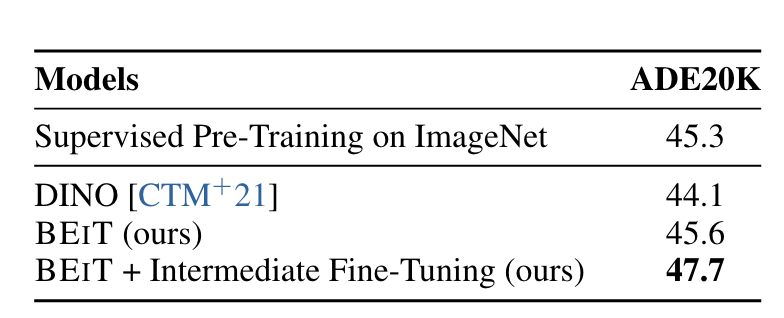 BEIT（CV版BERT）:BERT图像Transformer预训练（2022） - 知乎