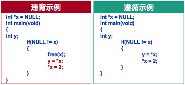 C/C++编程安全标准GJB-8114解读——运算处理类 - 知乎