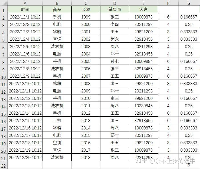 Excel函数组合六sumproductcountif 知乎 