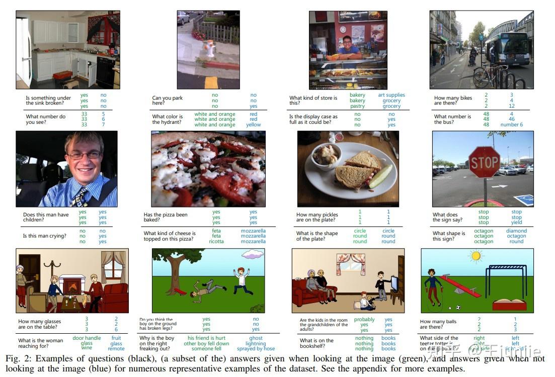 从VQA到多模态综述-Part4（完） 2021年多模态模型&更多任务 - 知乎