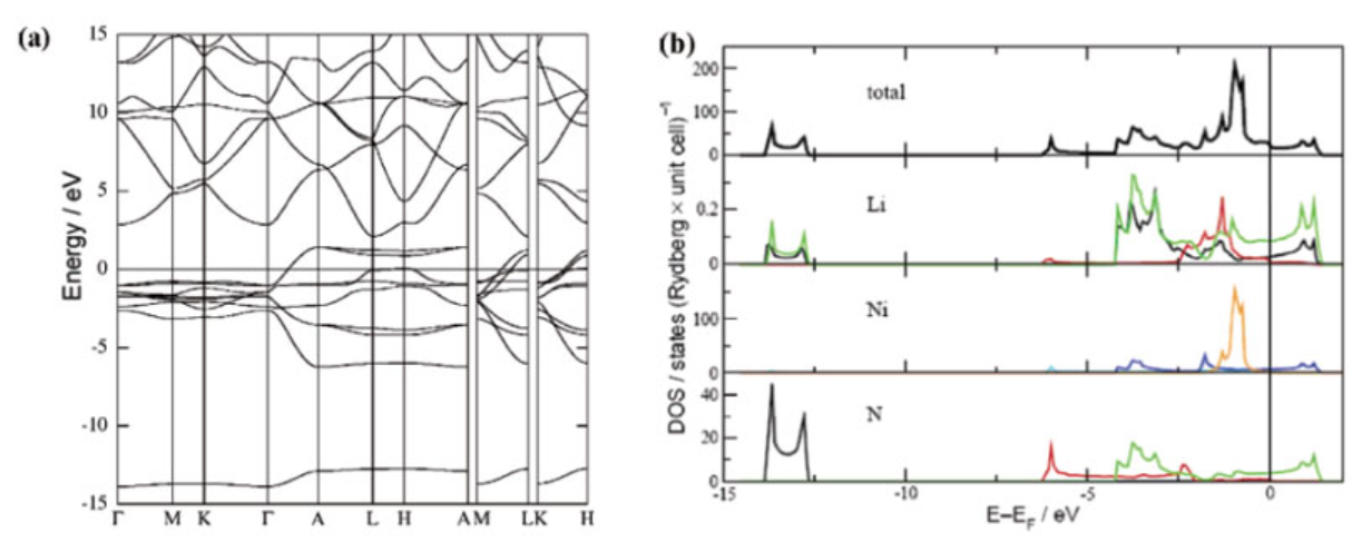 P4vasp详细安装教程 - 知乎