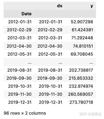 Python量化-- Facebook Prophet 模型超详细指南 - 知乎