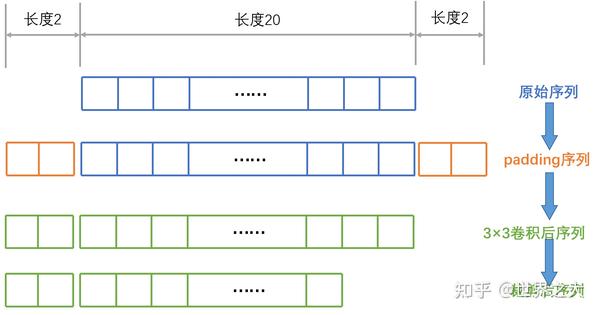 TCN代码详解-Torch (误导纠正) - 知乎