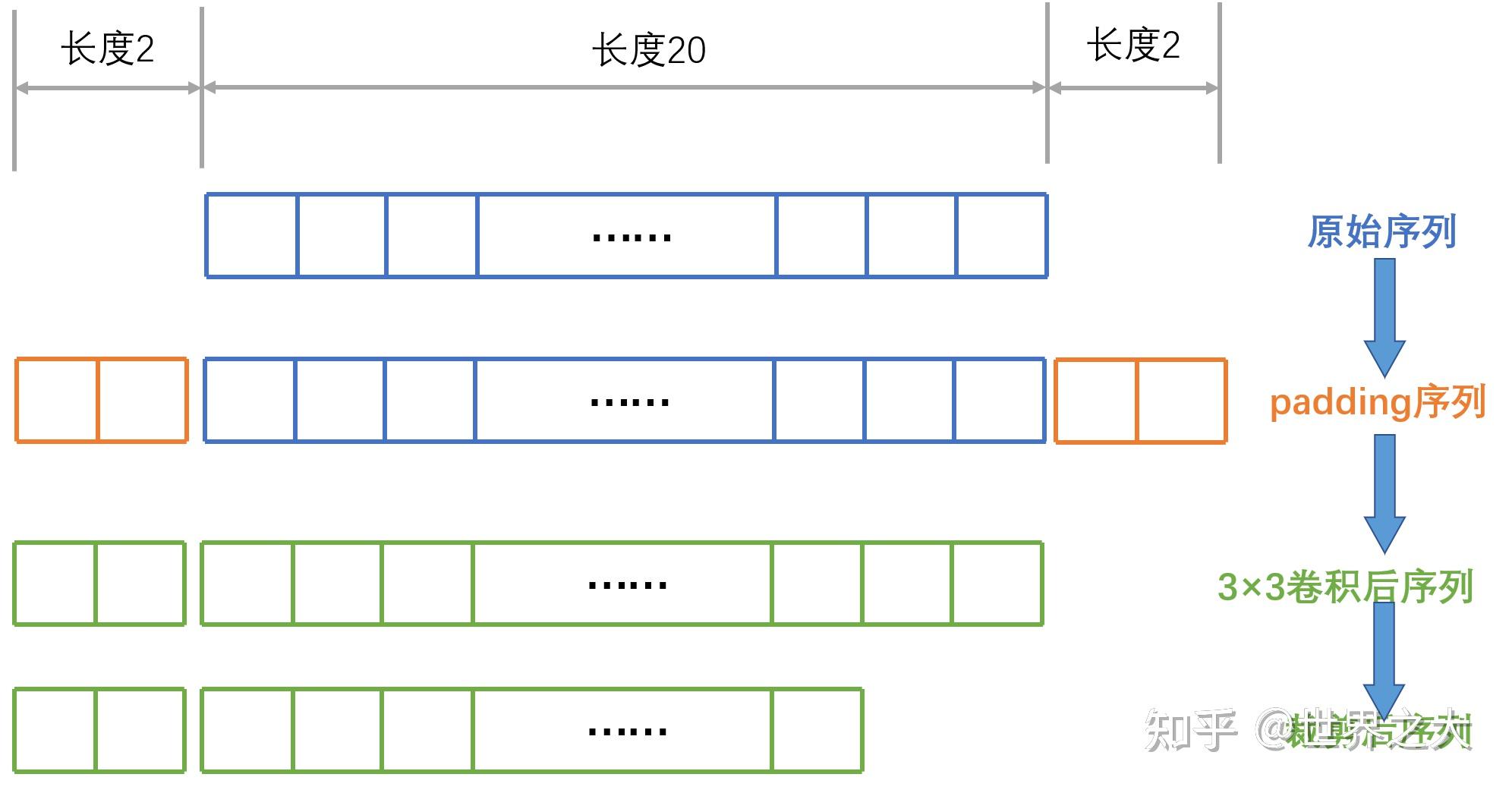 TCN代码详解-Torch (误导纠正) - 知乎