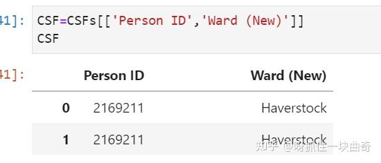 Python basic| How to create New DataFrame by Selecting Specific Columns ...