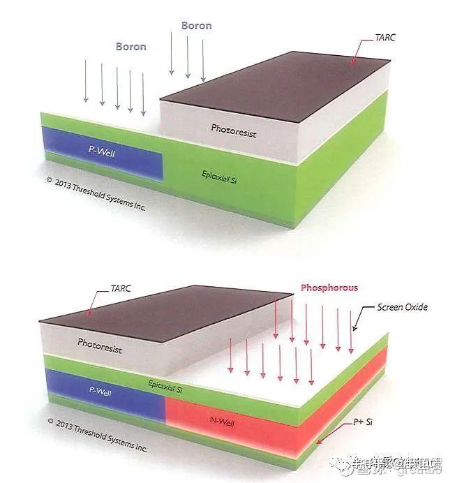 22nm Gate Last FinFET Process Flow介绍 - 知乎
