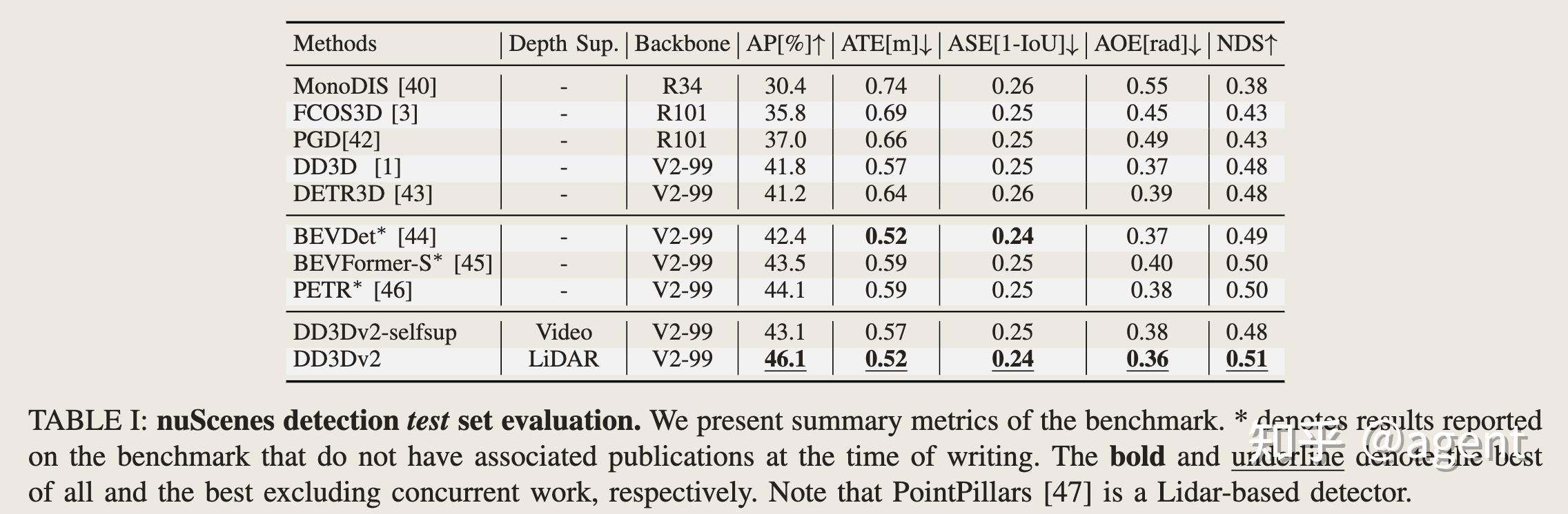 Depth Is All You Need for Monocular 3D Detection｜DD3Dv2 论文阅读 - 知乎