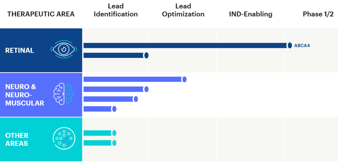 FDA批准首个RNA编辑疗法IND - 知乎
