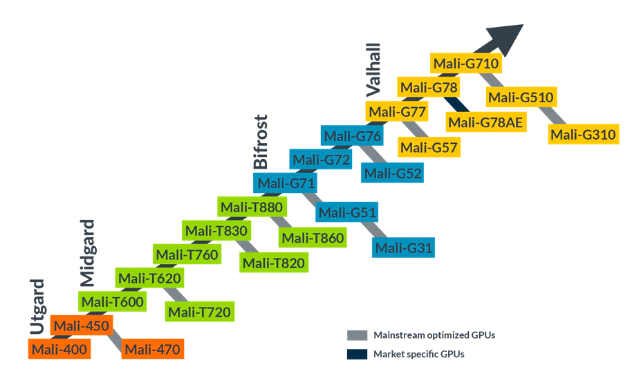 GPU 优化技术-OpenCL 介绍 - 知乎
