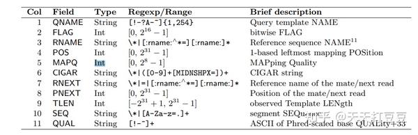 SAM|BAM文件格式解析 - 知乎