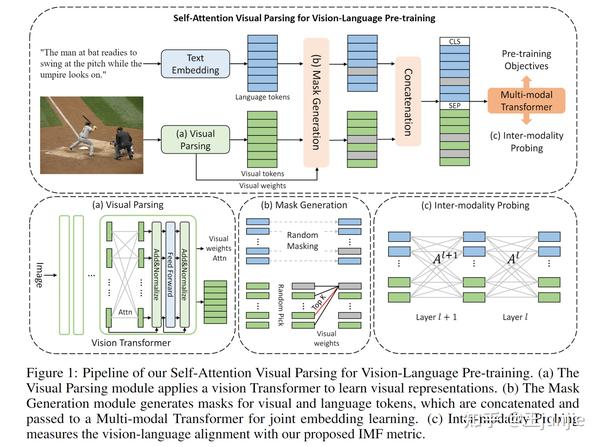 从VQA到多模态综述-Part4（完） 2021年多模态模型&更多任务 - 知乎
