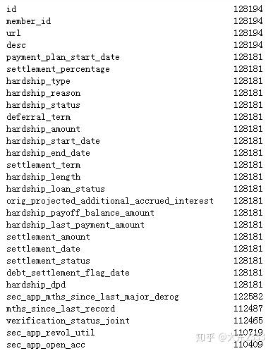 Lending Club贷款数据分析—Python篇 - 知乎