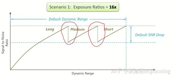 HDR sensor 原理介绍 - 知乎