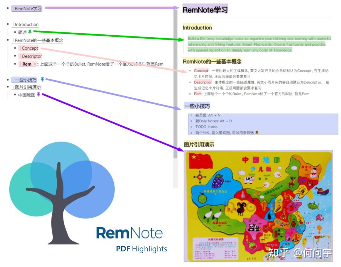 结构化突击学习的利器--RemNote, 吹爆! - 知乎
