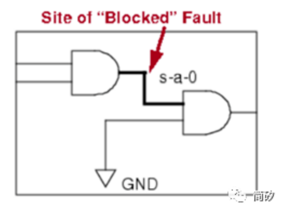 DFT必知必学系列：ATPG Coverage Analysis - 知乎