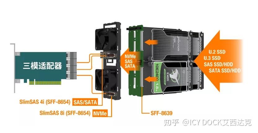 【概念商品】4盘位2.5" SATA/SAS/NVMe SSD/HDD UBM移动硬盘抽取盒 - 知乎