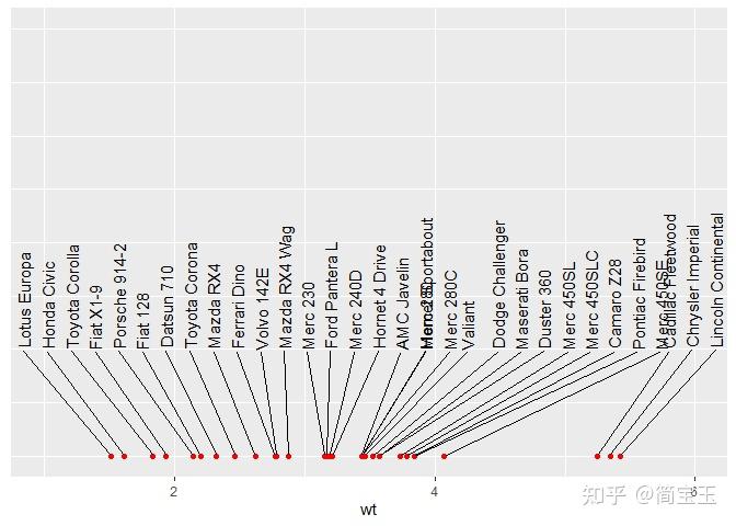告别重叠标签！ggrepel包让图形更美观！ - 知乎