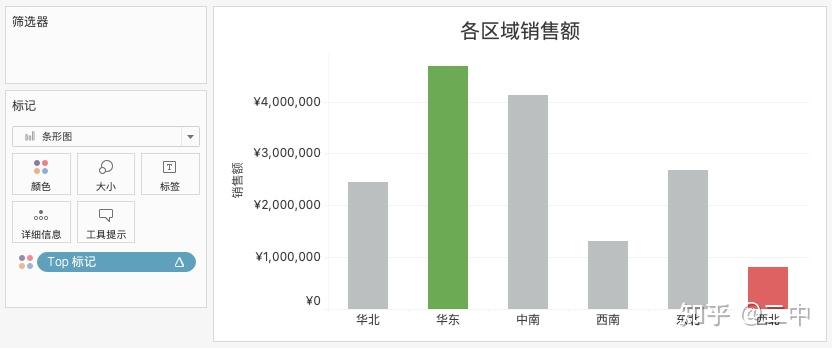 Tableau 巧用 RANK 函数为 Top 数据标记颜色 - 知乎