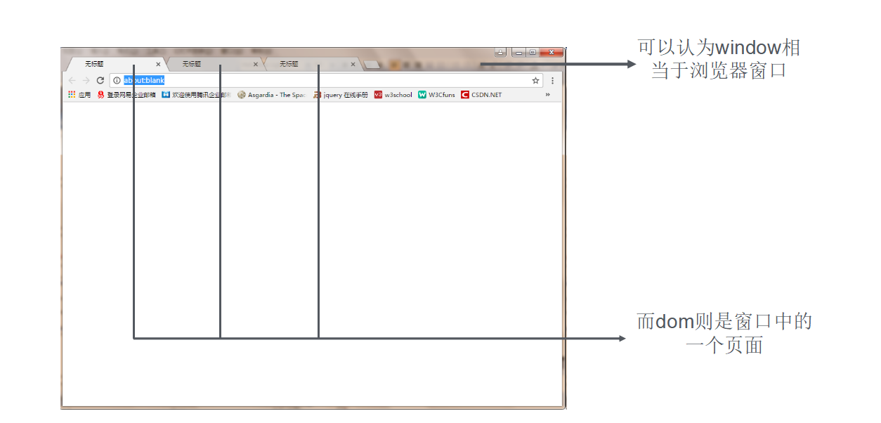 javascript：window对象（上） - 知乎