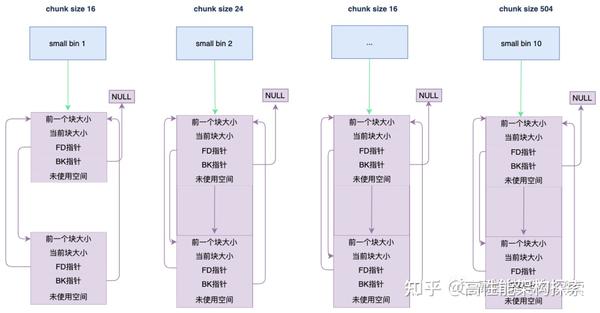 2万字|带你领略glibc内存管理精髓 - 知乎