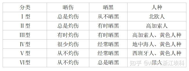 Euro-NCAP驾驶员状态监控法规解读 - 知乎