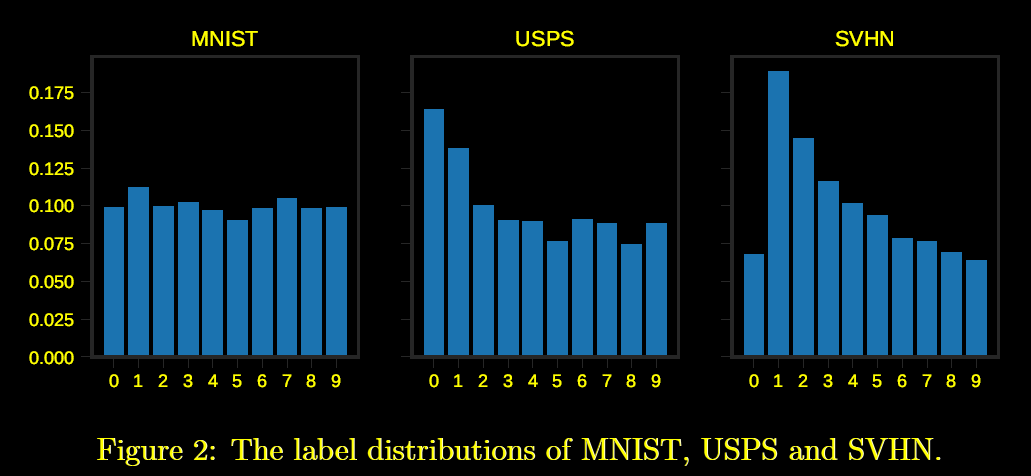 [论文笔记]Learning Invariant Representation - 知乎