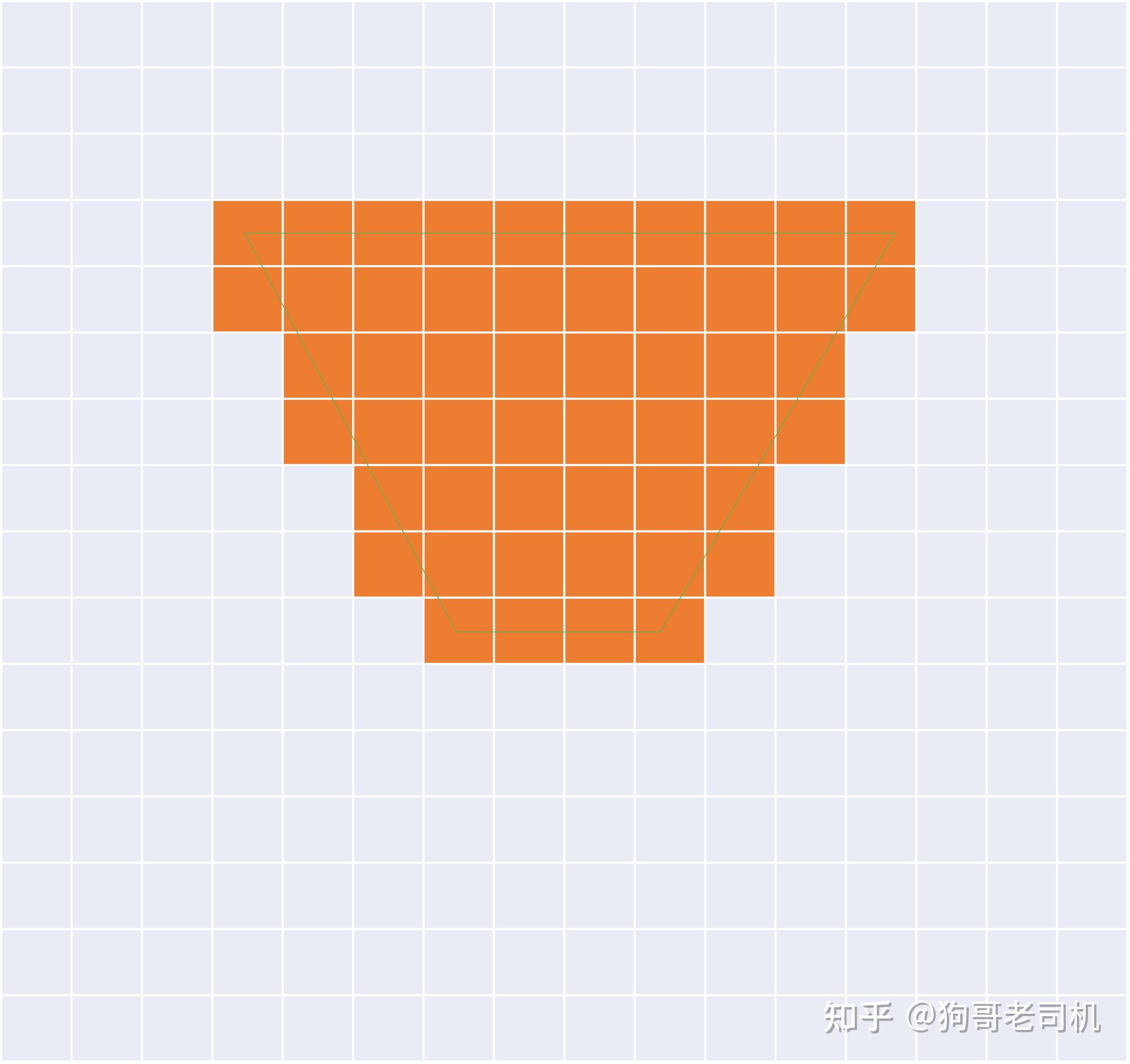 SLG视角超多重纹理混合地形（RVT进阶） - 知乎