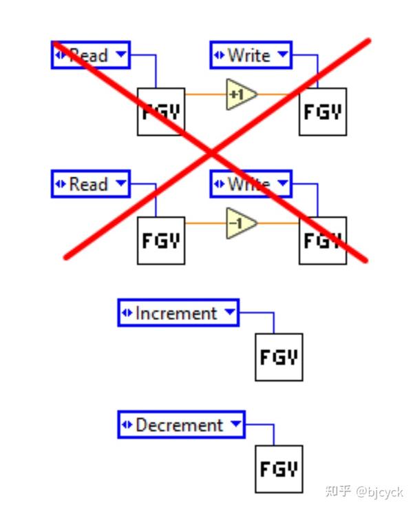 LabVIEW功能全局变量 - 知乎