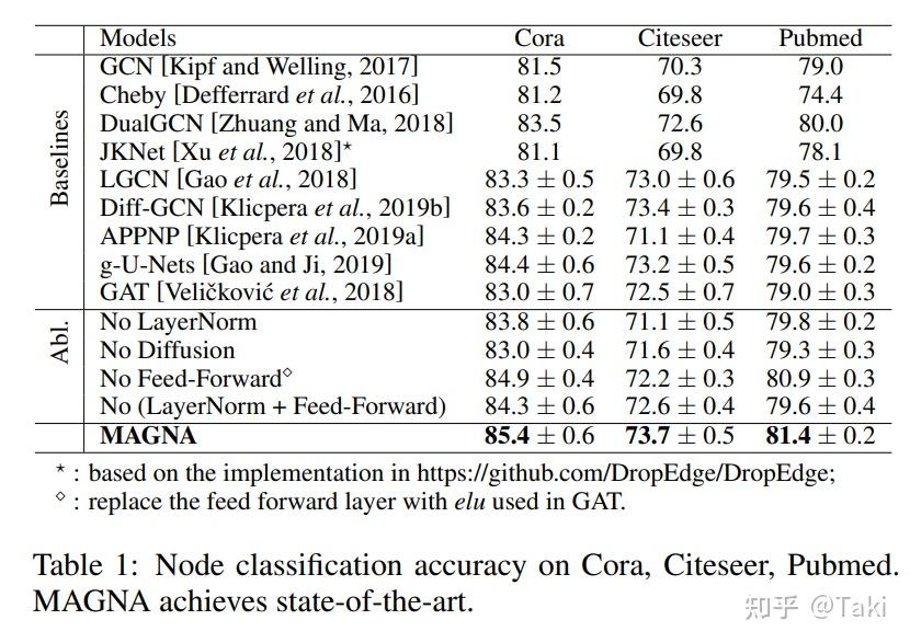 Multi-hop Attention Graph Neural Network - 知乎