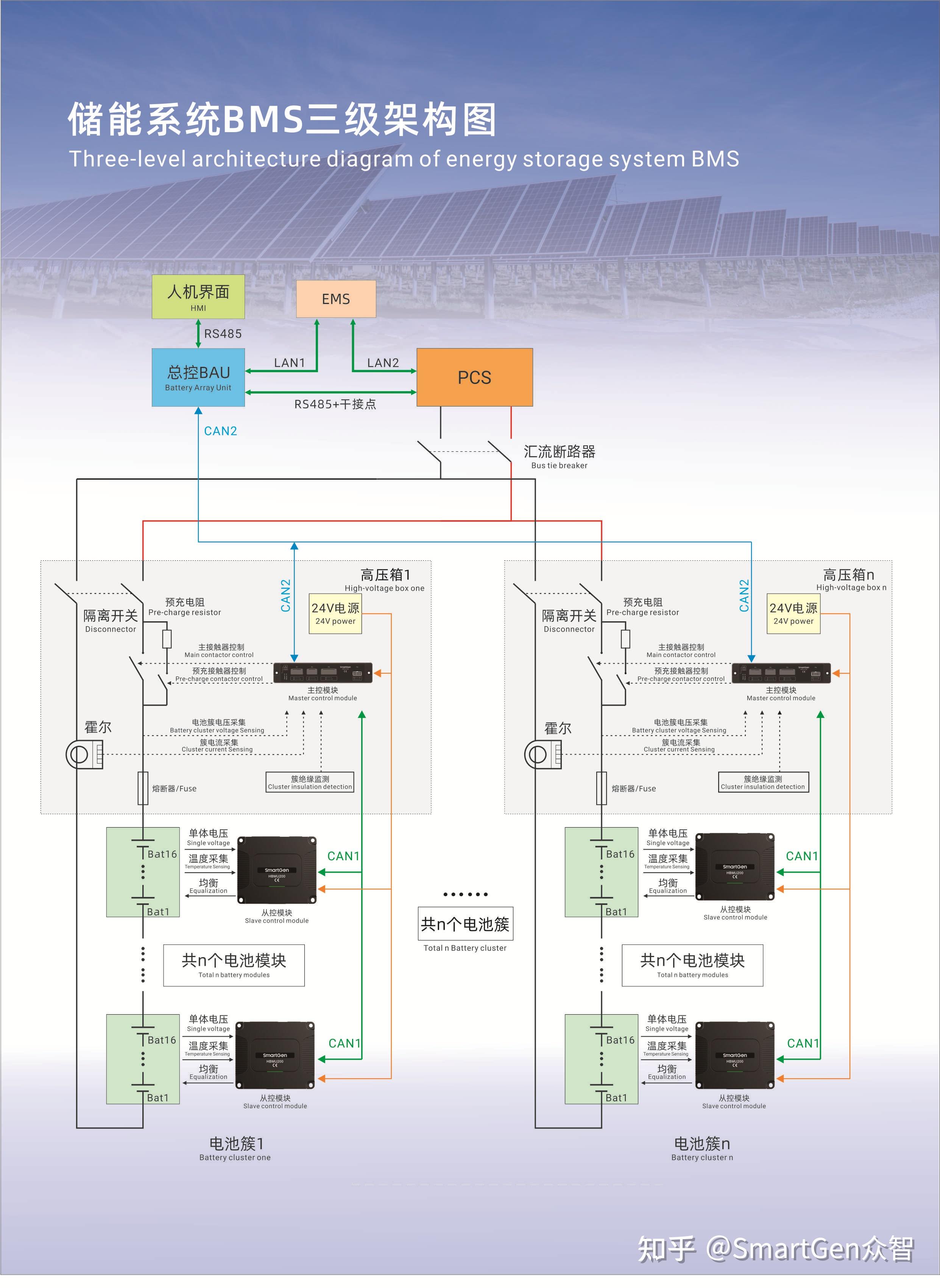 BMS储能电池管理系统产品解决方案 - 知乎
