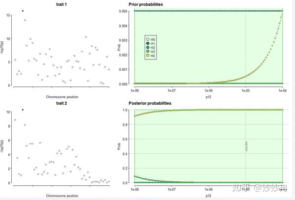 Coloc-个人深挖版学习笔记 - 知乎