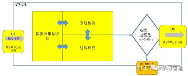 使用现场失效分析和NTF分析简讲（四） - 知乎