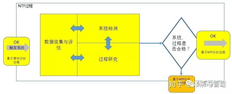 使用现场失效分析和NTF分析简讲（三） - 知乎