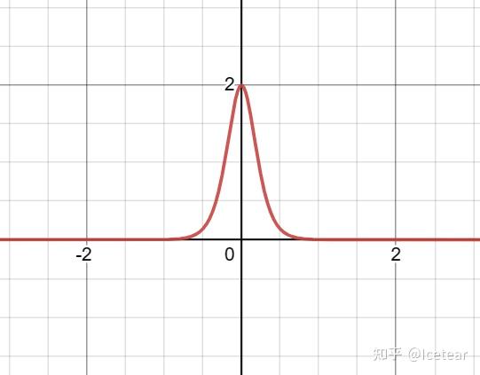 Model Density With SDF - 知乎