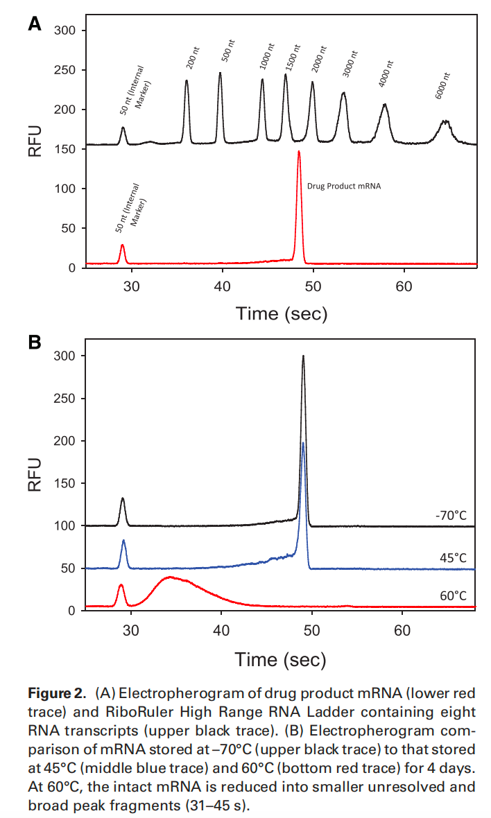 Revvity LabChip微流控毛细管电泳检测mRNA纯度及完整性的应用_化工仪器网