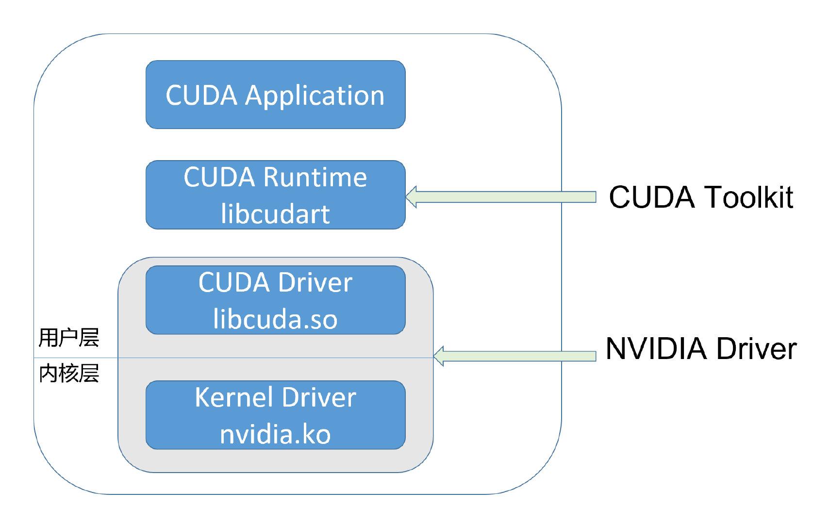 GPU虚拟化，算力隔离，和qGPU - 知乎