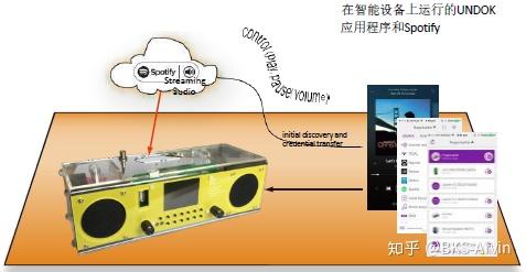 英国Frontier Silicon-威尼斯智能无线电系统（DAB模块） - 知乎