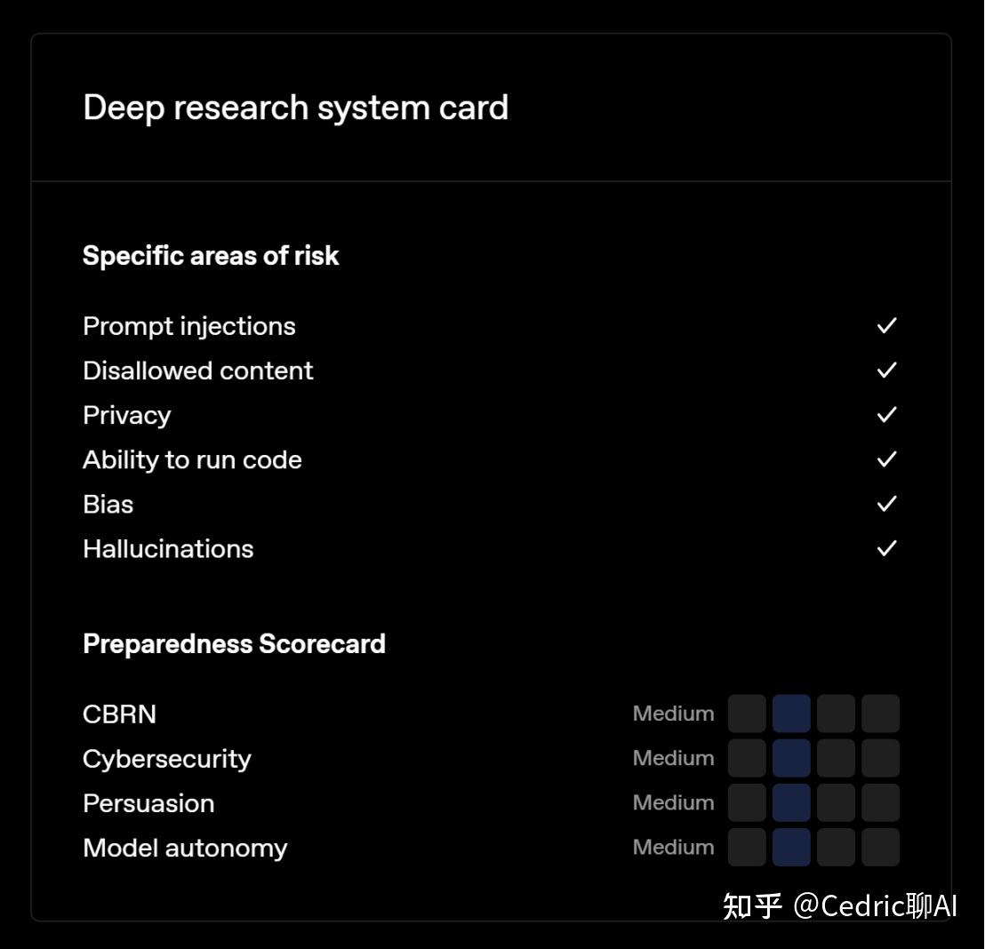 OpenAI再度升级，深度研究（Deep Research）功能已向所有付费用户开放 - 知乎
